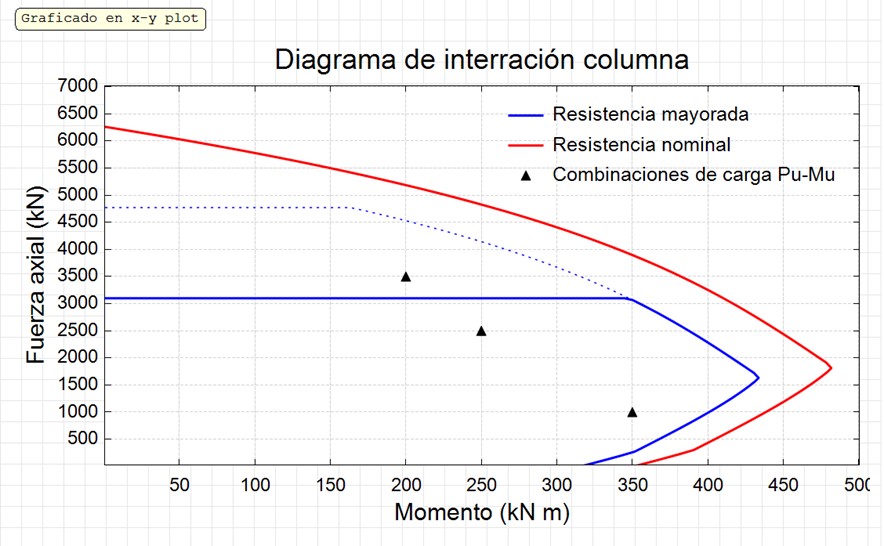 Interaction Diagram for Rectangular Reinforced Concrete Sections (ACI ...