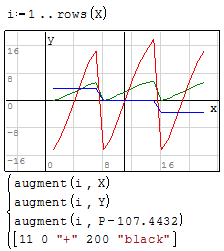 Having trouble plotting data points - SMath