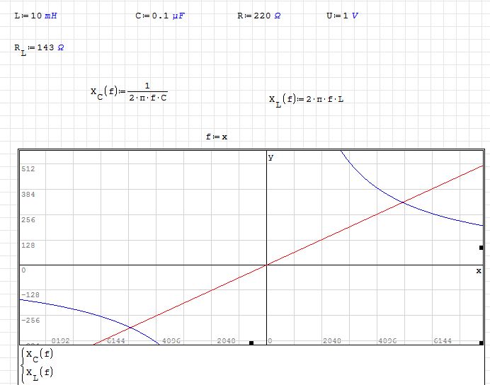 [X-Y Plot plugin] region dissappears when ploting - SMath