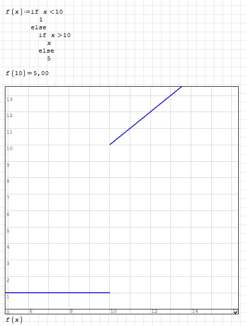 [2D plot] Plot of points in piecewise functions - SMath
