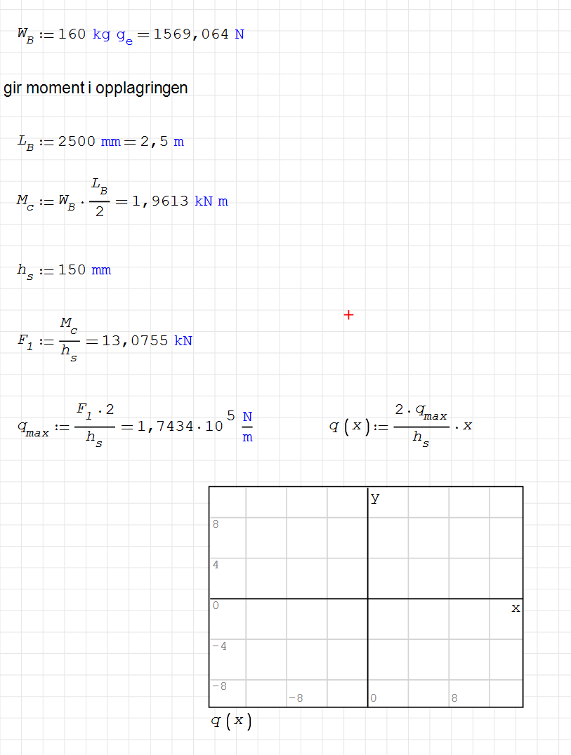 Plotting with 2D plot - SMath