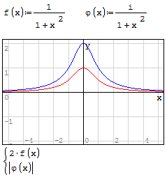 Complex functions - SMath