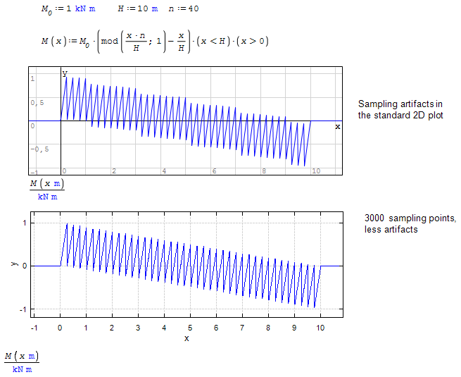 Function and for loop - SMath