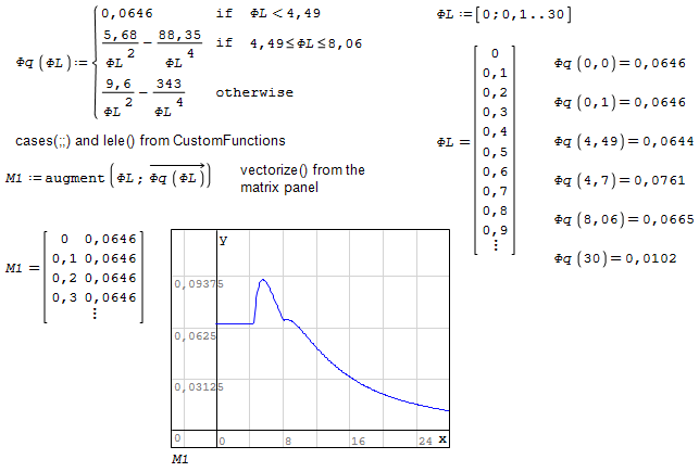 IF function and plotting a function - SMath
