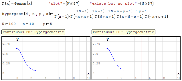 [2d Plot] Axis limits - SMath