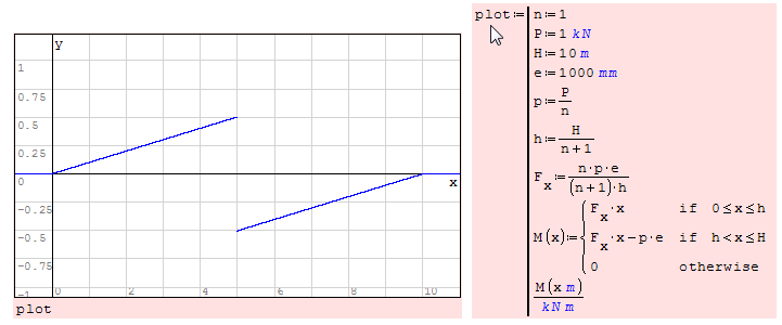 Function and for loop - SMath