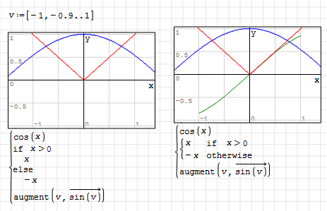 2D-Plot problem (regression) - SMath