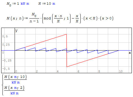 Function and for loop - SMath
