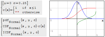 2D Plots - SMath