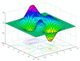 3D plots in XY Plot plugin - SMath