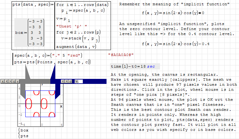Best Contour Plot - SMath