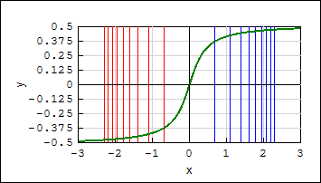 Plot logGrid - SMath