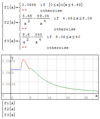 IF function and plotting a function - SMath