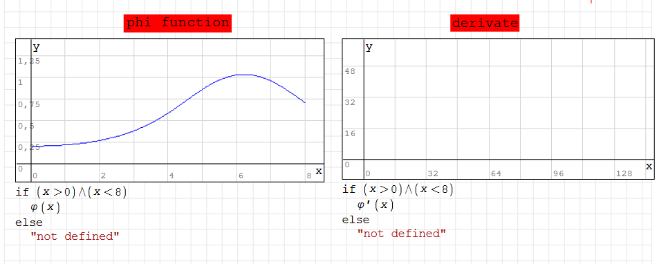 plot function - SMath