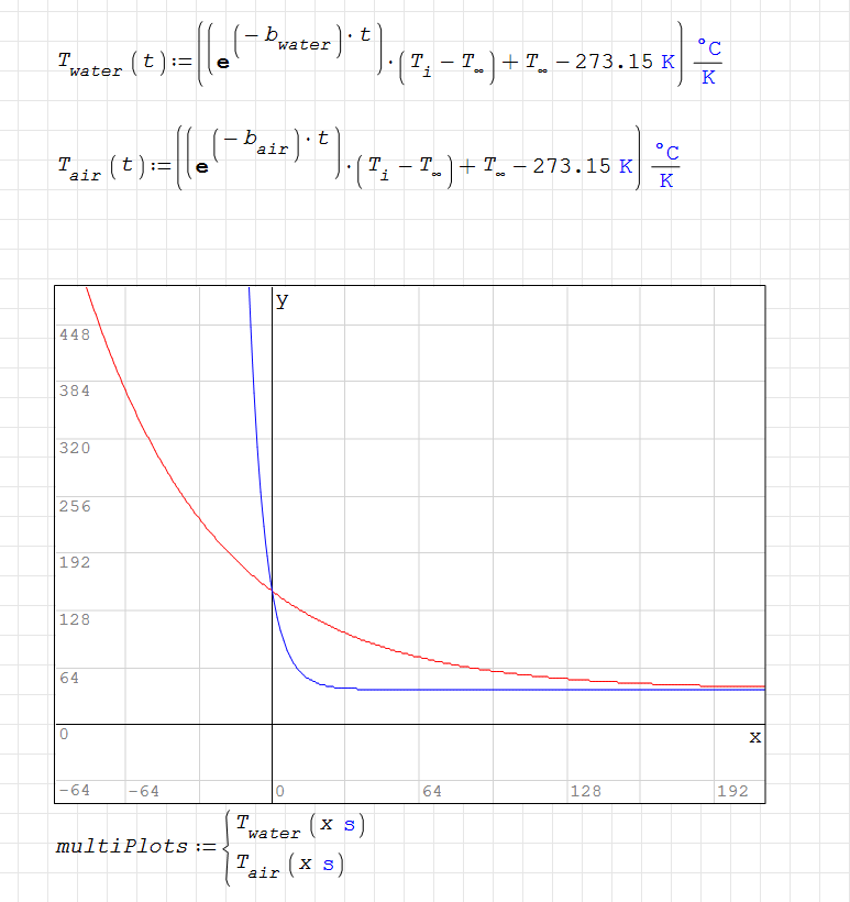 Functions not Plotting in Graph - SMath