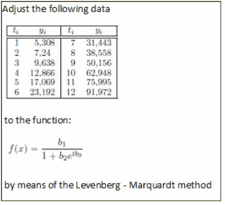 Levenberg Marquardt Method - SMath